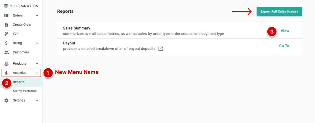 Sales Summary Report