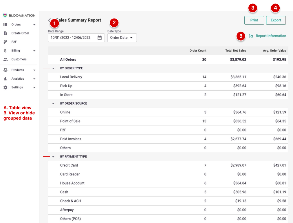 Sales Summary Report