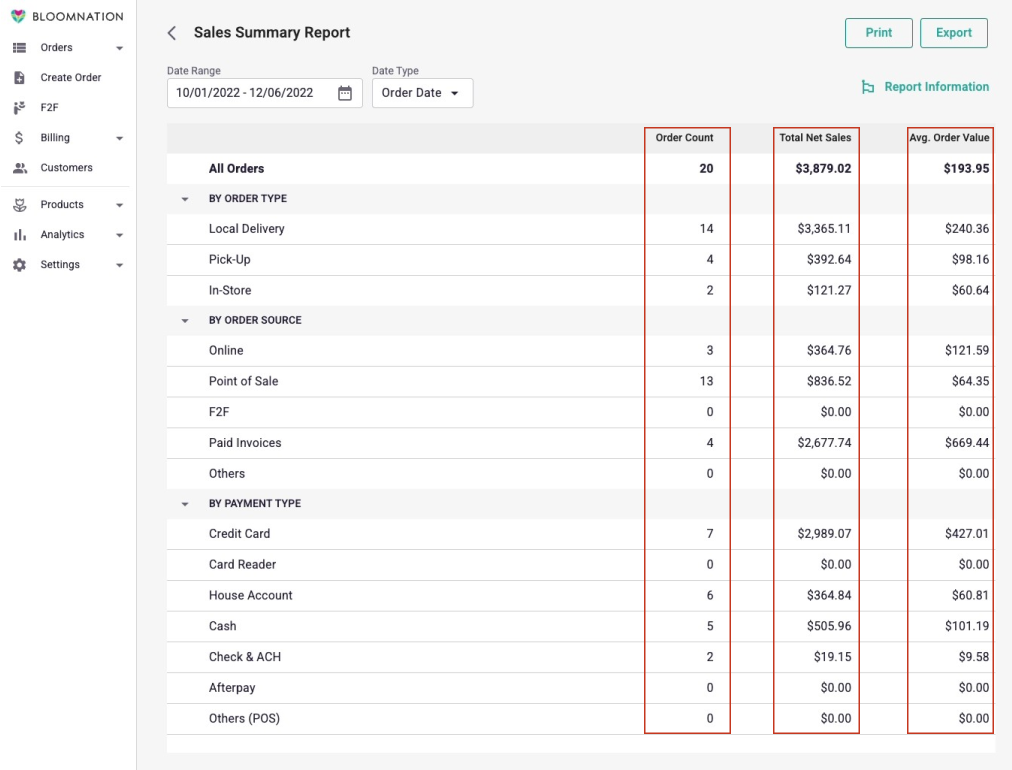 Sales Summary Report