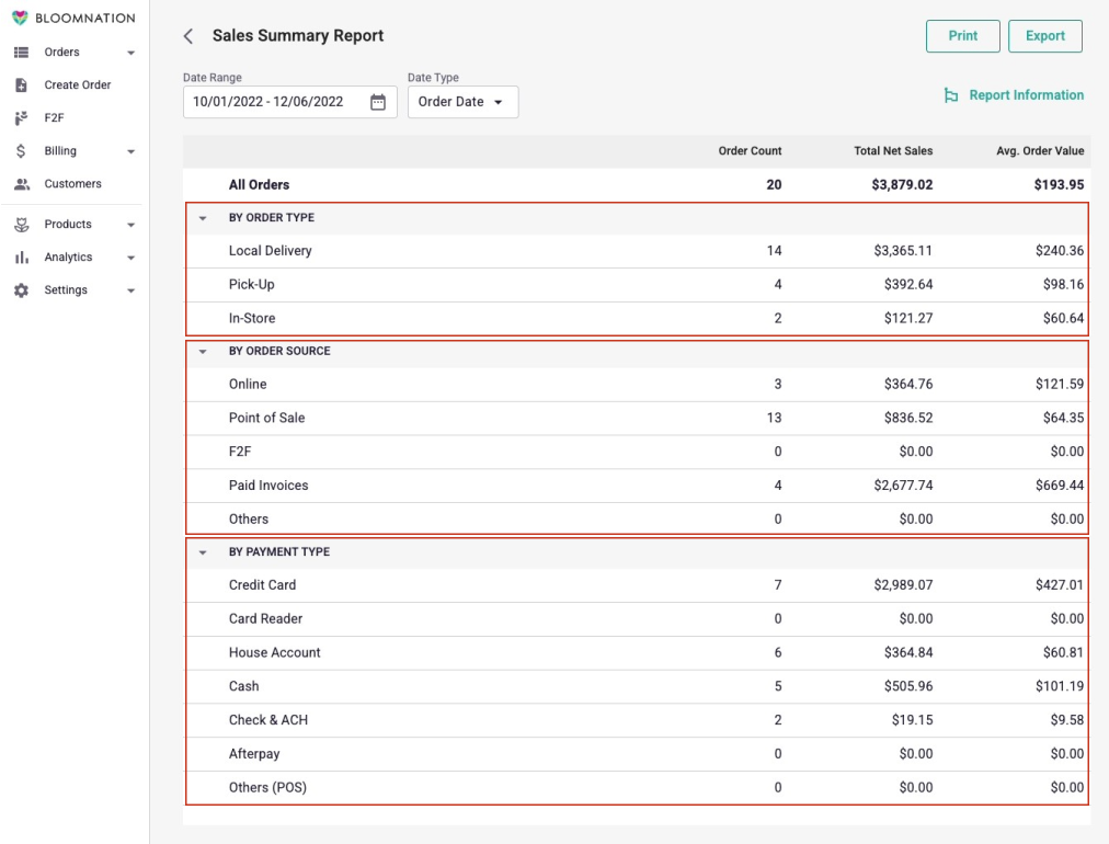 Sales Summary Report