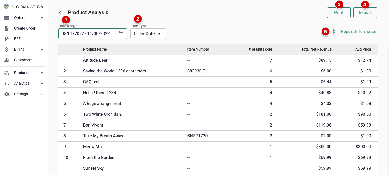 Product Analysis Report