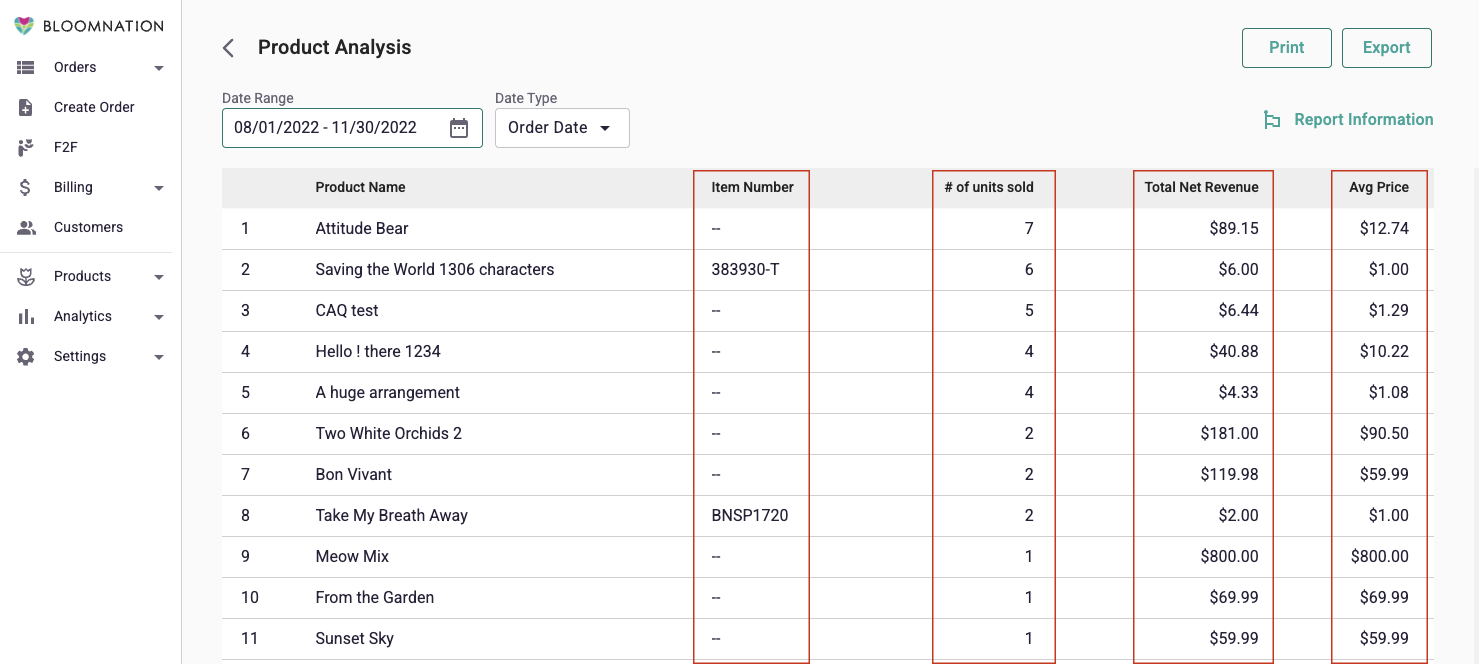 Product Analysis Report