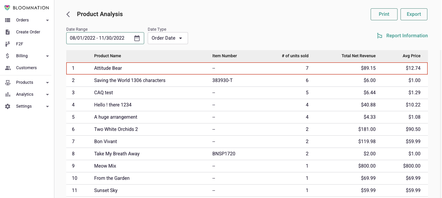 Product Analysis Report