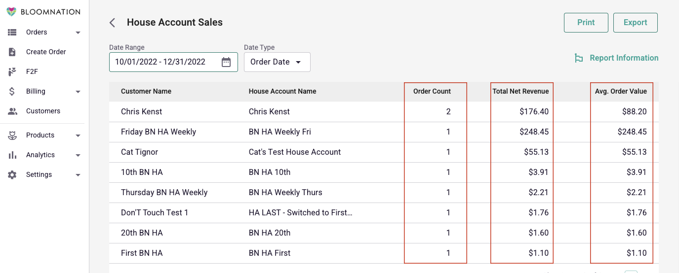 House Account Sales Report