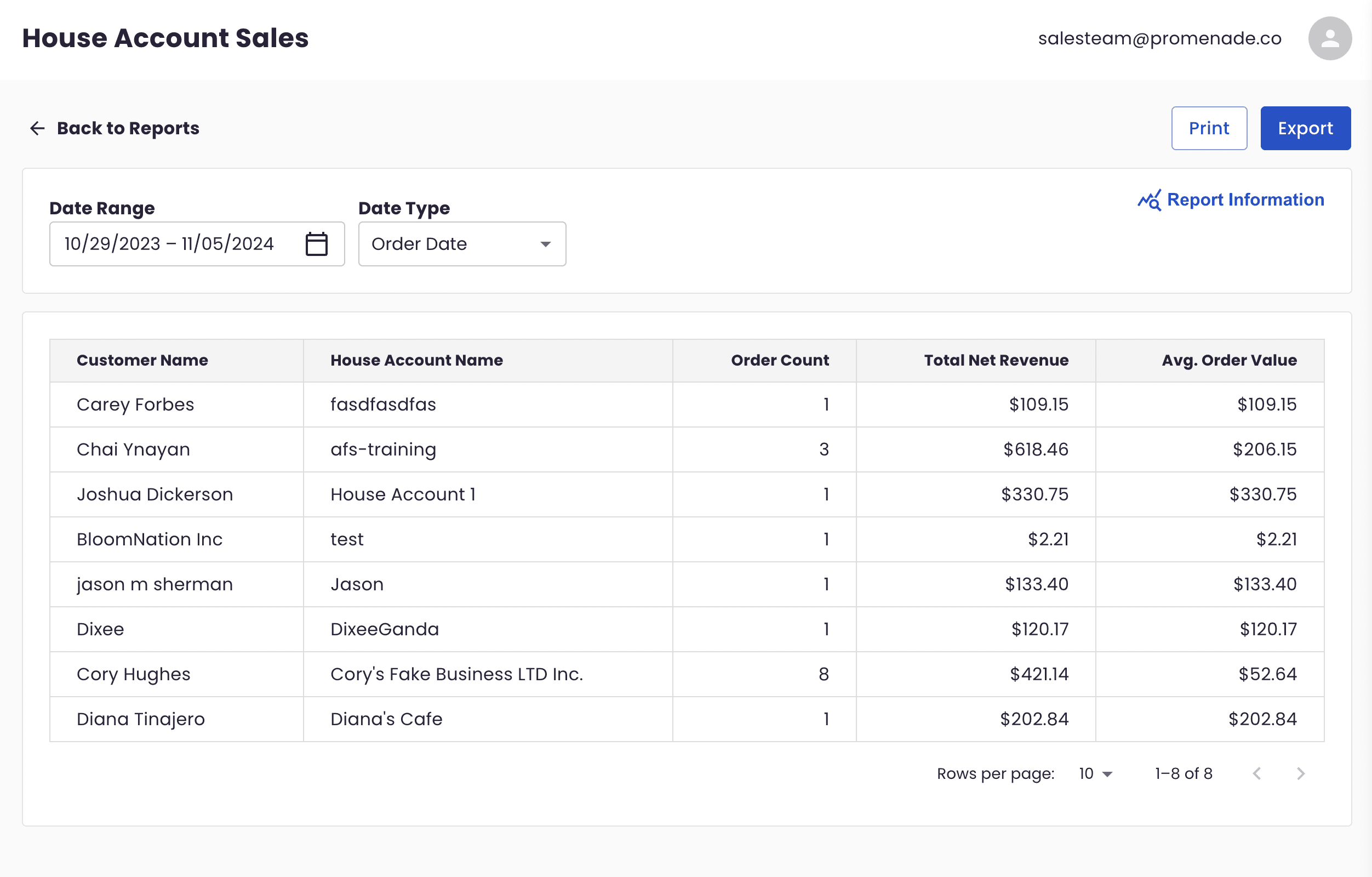 House Account Sales Report
