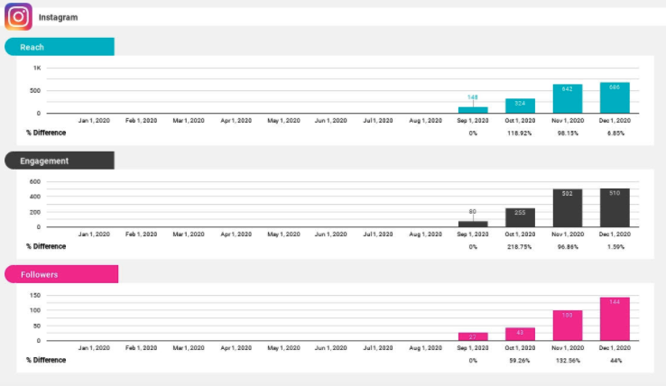 Why Your Business Needs BloomSocial