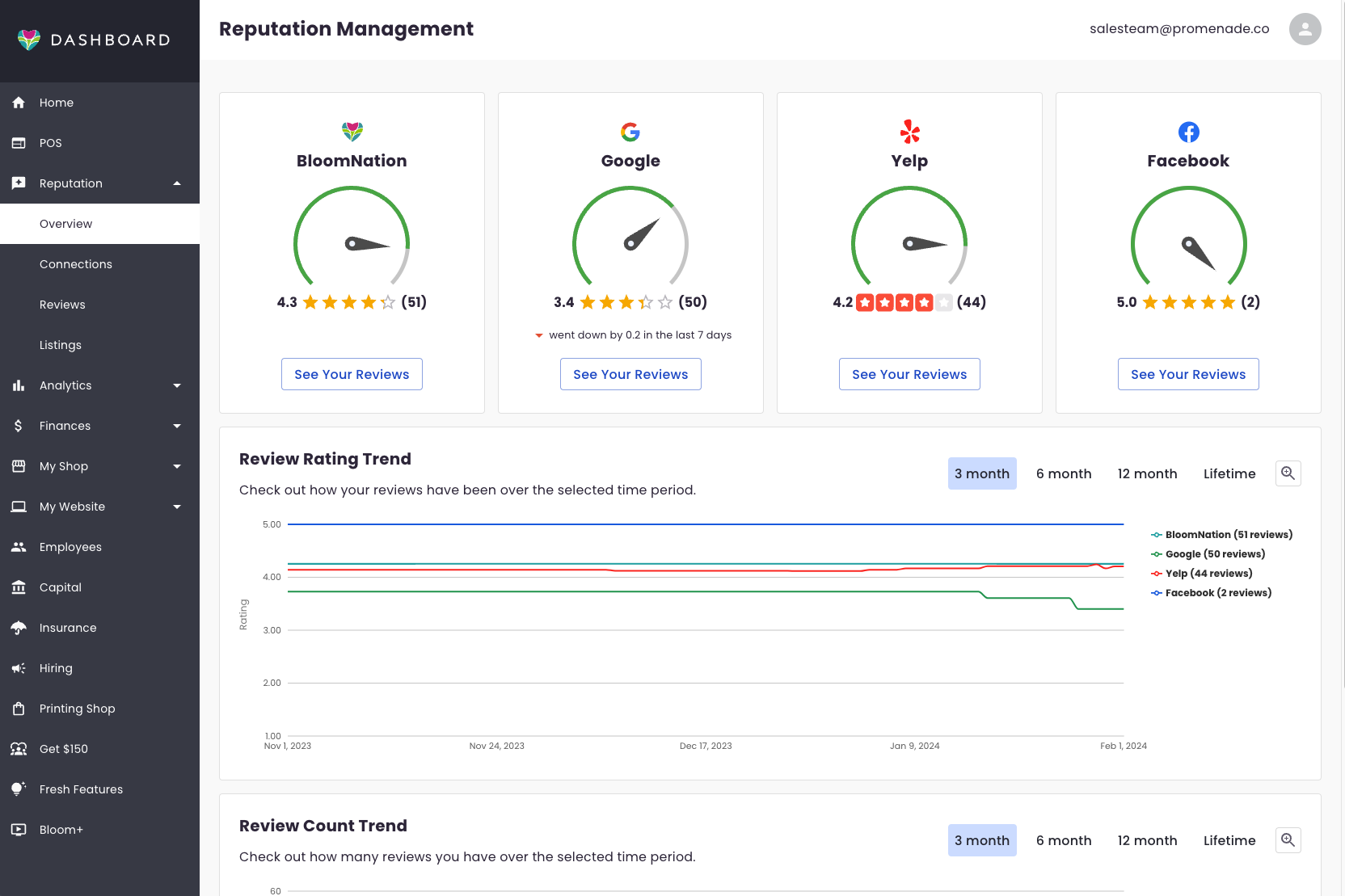 Reputation Management