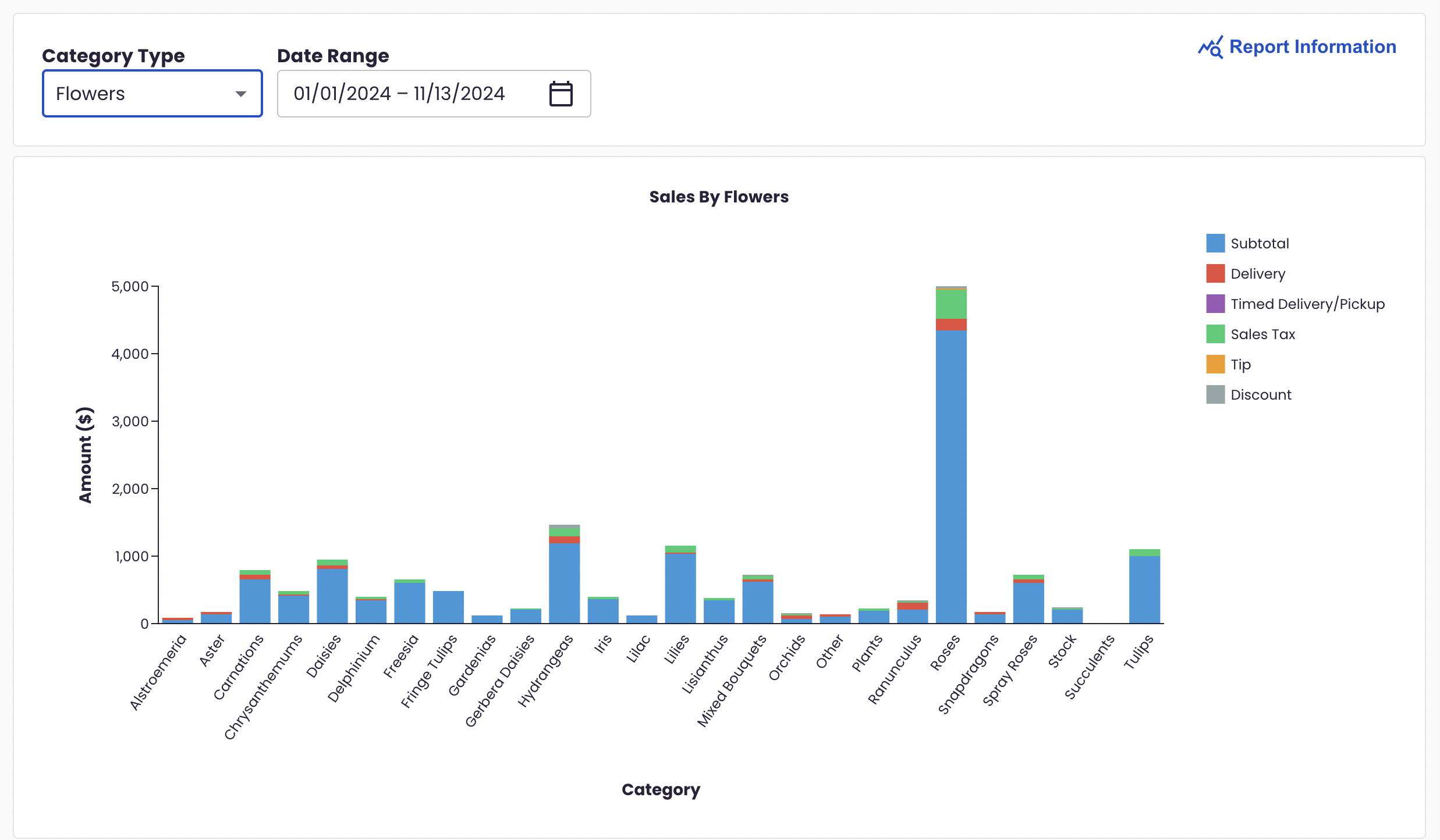 Product Categories Report